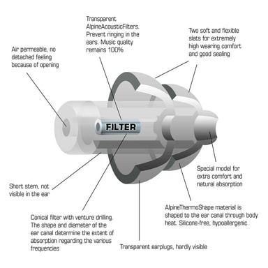 Alpine Party Plug öronproppar - Elgiganten