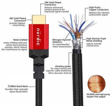 NÖRDIC CERTIFIED CABLES 5m Ultra High Speed HDMI 2.1 8K 60Hz 4K 120Hz ...
