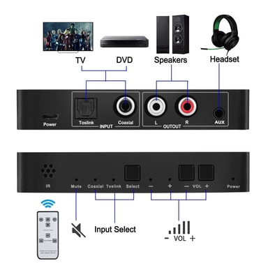 NÖRDIC Digital till Analog ljudomvandlare Mini DAC, Toslink och Coaxial ...