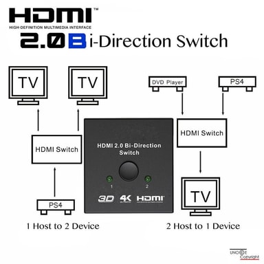HDMI dubbelriktad splitter/switch 2x2 - Elgiganten