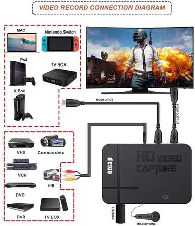 EZCAP HDMI AV Composite Video CVBS Video Capture Card 1080p USB2.0 ...