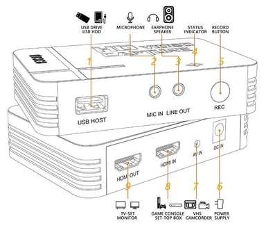 EZCAP HDMI AV Composite Video CVBS Video Capture Card 1080p USB2.0 ...