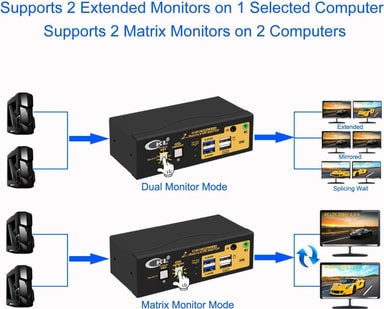 KVM 2x2 HDMI Switch Matrix dual monitor HDMI2.0 4K60Hz 4xUSB-A 1x3.5mm ...