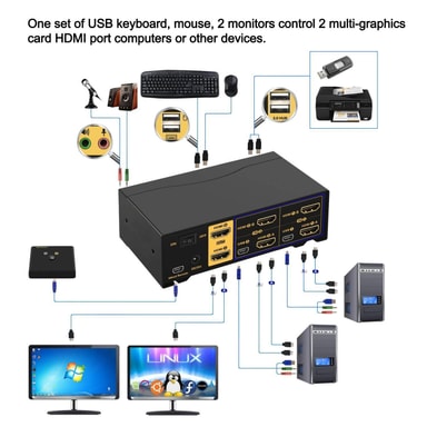 KVM 2x2 HDMI Switch Dual Monitor HDMI2.0 4K60Hz 4:4:4 med 1x3.5mm och ...
