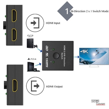 HDMI dubbelriktad splitter/switch 2x2 - Elgiganten