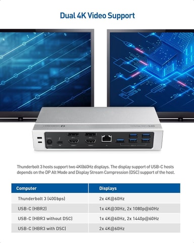 Cable Matters 14-Port Thunderbolt 3 Dockning station Dual HDMI DP 4K ...