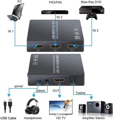 NÖRDIC HDMI Switch med 3xHDMI input och 1xHDMI 4K i 30Hz, 1xToslink ...