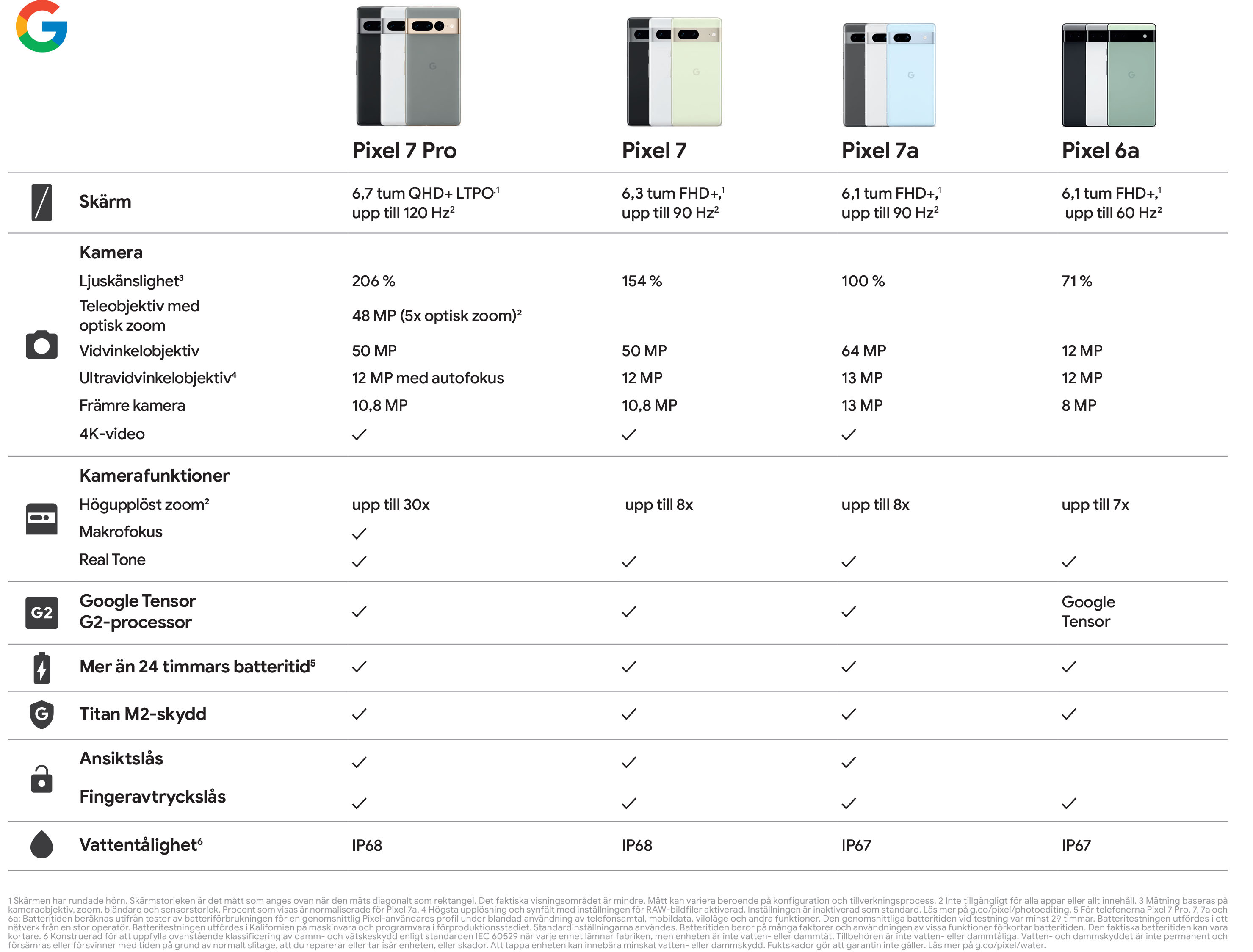 Vilken Google Pixel-telefon ska du välja? - Elgiganten - Elgiganten